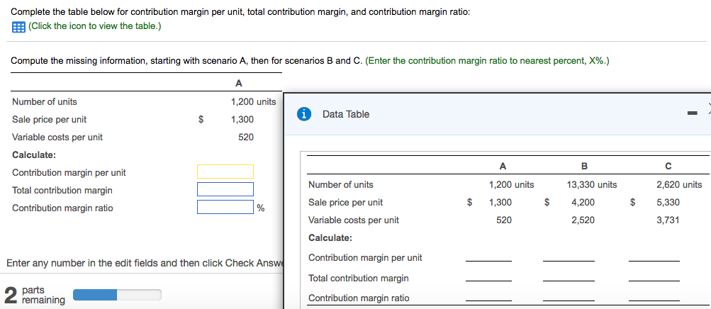 Solved Complete the table below for contribution margin per | Chegg.com