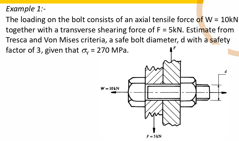 Solved The loading on the bolt consists of an axial tensile | Chegg.com