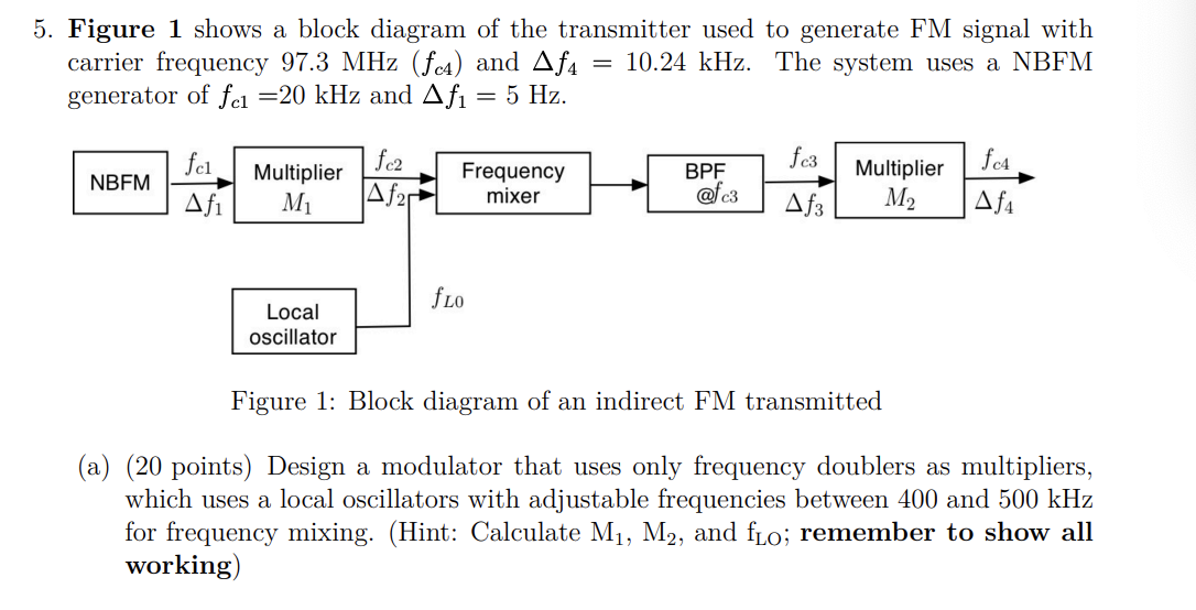 Solved 5. Figure 1 shows a block diagram of the transmitter | Chegg.com