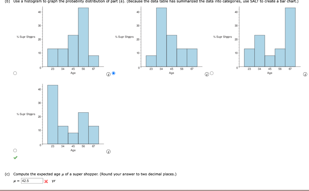 Solved What is the age distribution of promotion-sensitive | Chegg.com