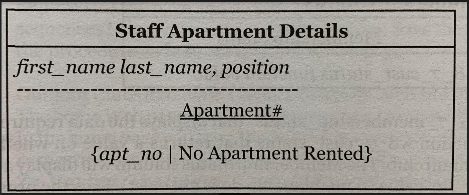 Solved I need help creating a webpage utilizing PL/SQL. The | Chegg.com