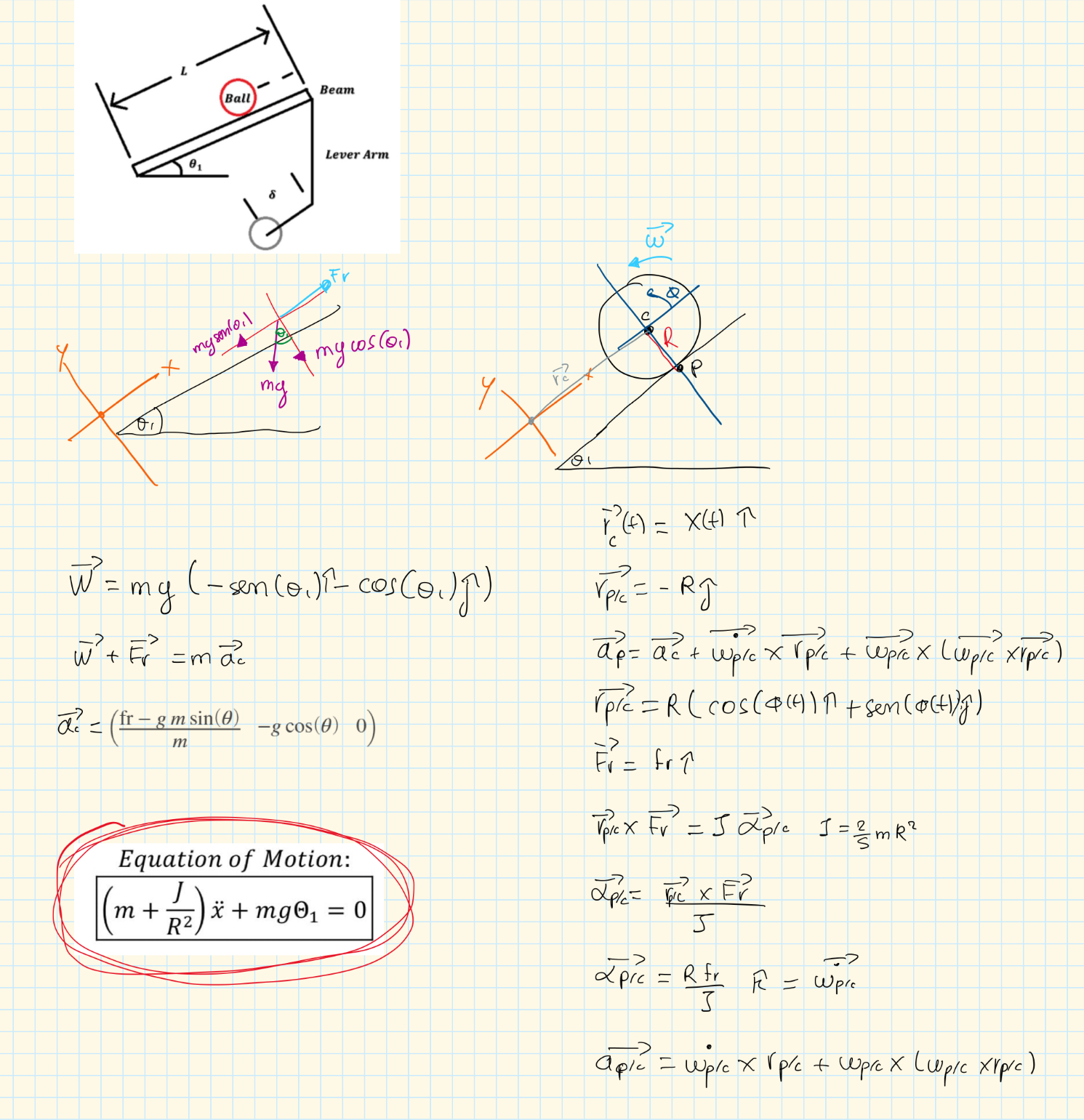 Solved I need help modeling this physical system of a ball | Chegg.com
