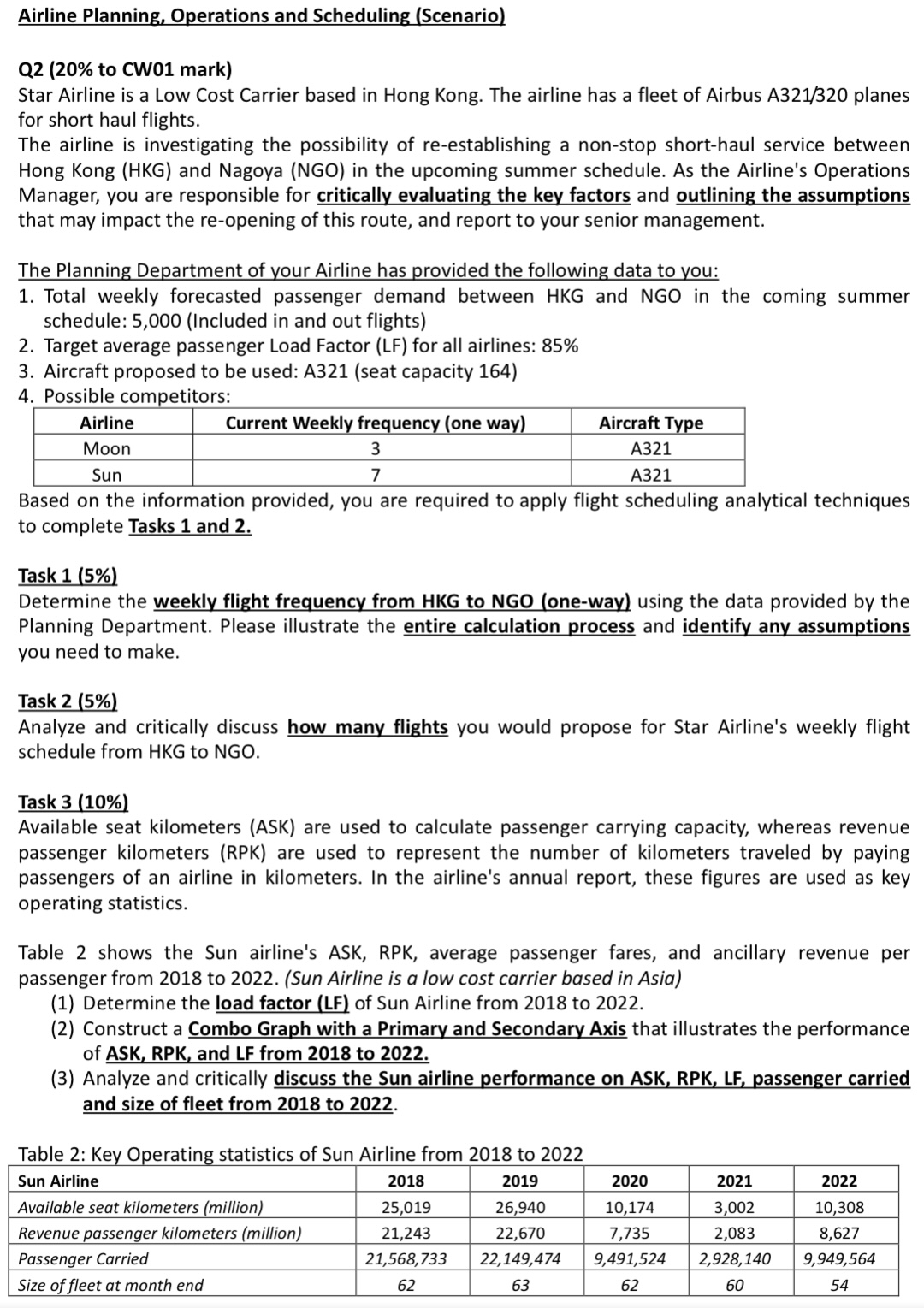 Solved Airline Planning, Operations and Scheduling | Chegg.com