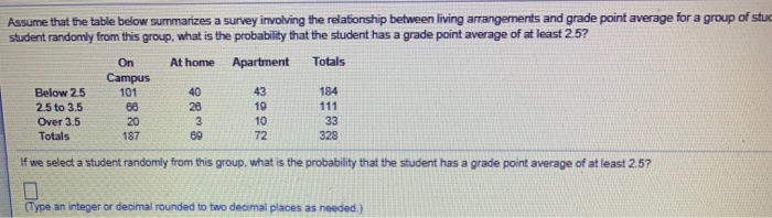 Solved Assume that the table below summarizes a survey | Chegg.com
