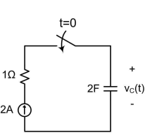 Solved In the following circuit, Vc(0)=1V. Find Vc(t) for | Chegg.com