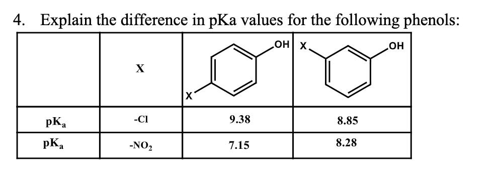 Solved 4. Explain the difference in pKa values for the | Chegg.com