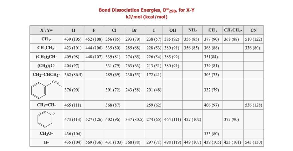 Solved For the reaction below: a.Estimate the gas phase | Chegg.com