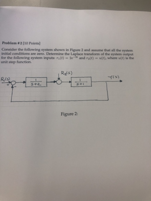 Solved Problem #2 [10 Points] Consider the following system | Chegg.com