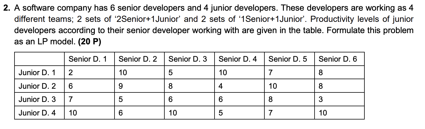 Solved A software company has 6 senior developers and 4 | Chegg.com