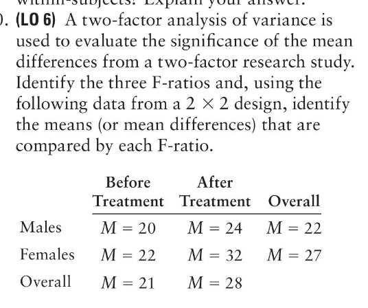 A two-factor analysis of variance is used to evaluate | Chegg.com