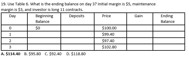 Solved Ending Balance 19. Use Table 6. What is the ending | Chegg.com
