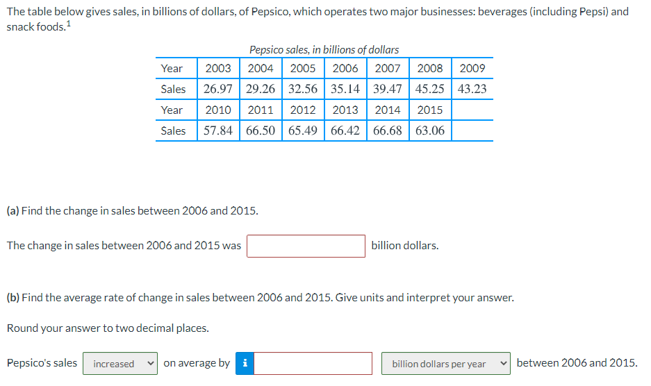 Solved The table below gives sales, in billions of dollars, | Chegg.com