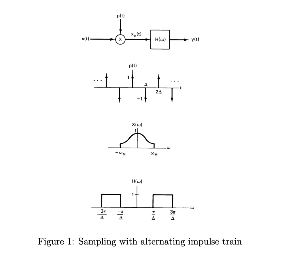 Solved 3. Sampling with alternating impulse train (18 | Chegg.com