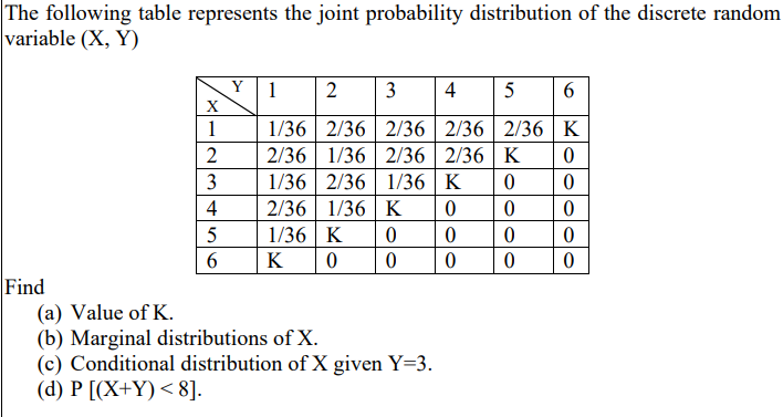 Solved The following table represents the joint probability | Chegg.com