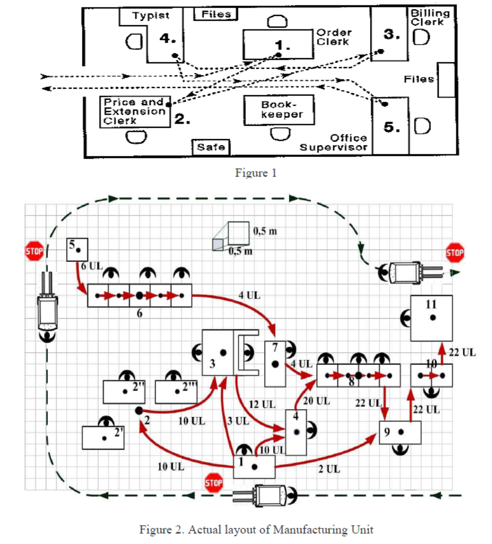 Case Study: Facility layout In a competitive market, | Chegg.com