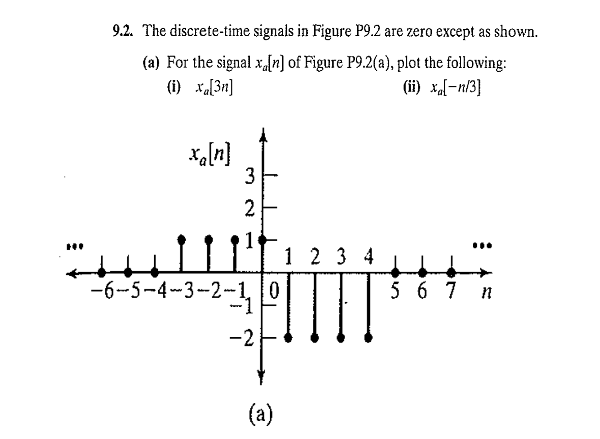 Solved 9.2. The discrete-time signals in Figure P9.2 are | Chegg.com
