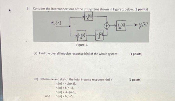Solved 3. Consider the interconnections of the LTI systems | Chegg.com