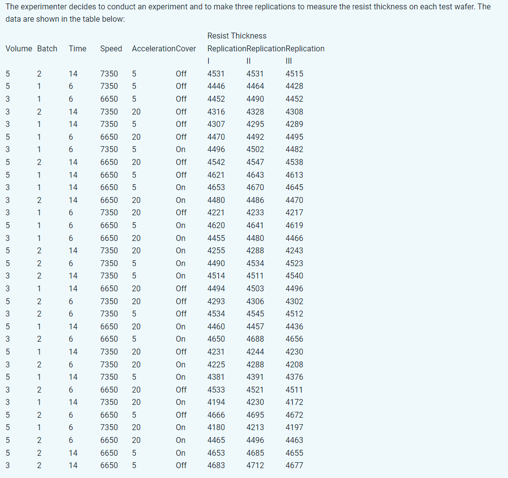 Solved A spin coater is used to apply photoresist to a bare | Chegg.com
