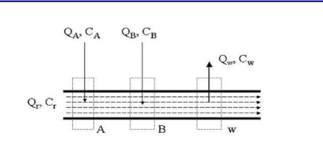 Solved Two industrial point sources discharge into a river | Chegg.com