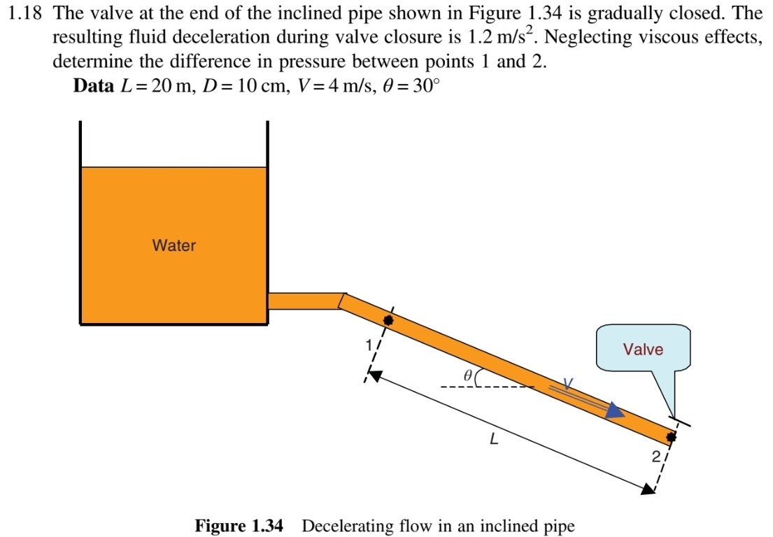 1.18 ﻿The valve at ﻿the end of ﻿the inclined pipe | Chegg.com