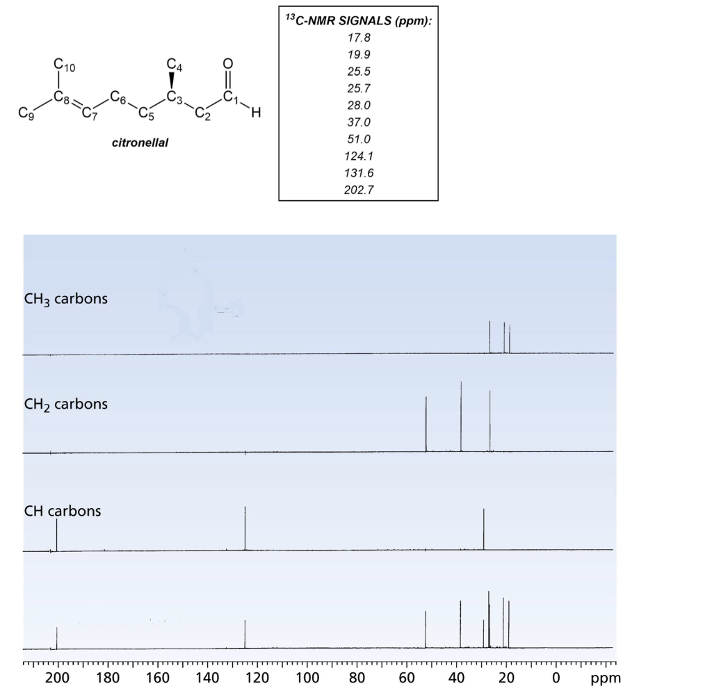 Solved The structure of citronellal is shown below, with the | Chegg.com