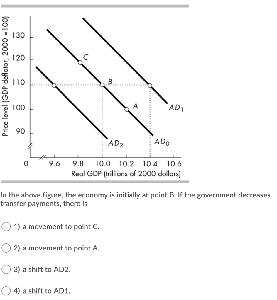Solved 130 120 Price level (GDP deflator, 2000 = 100) 110 | Chegg.com