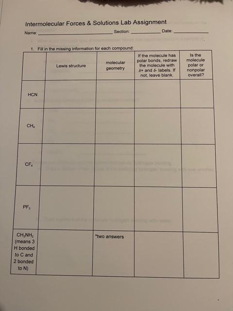 Solved Intermolecular Forces & Solutions Lab Assignment | Chegg.com