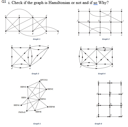 Solved Q1 i. Check if the graph is Hamiltonian or not and if | Chegg.com