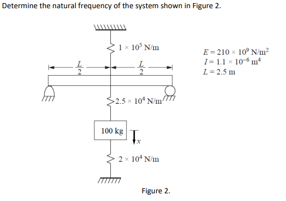 Solved Determine the natural frequency of the system shown | Chegg.com