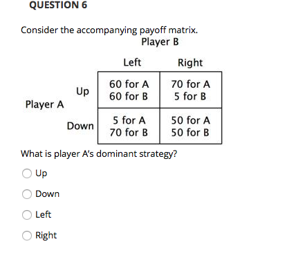 Solved QUESTION 6 Consider the accompanying payoff matrix. | Chegg.com
