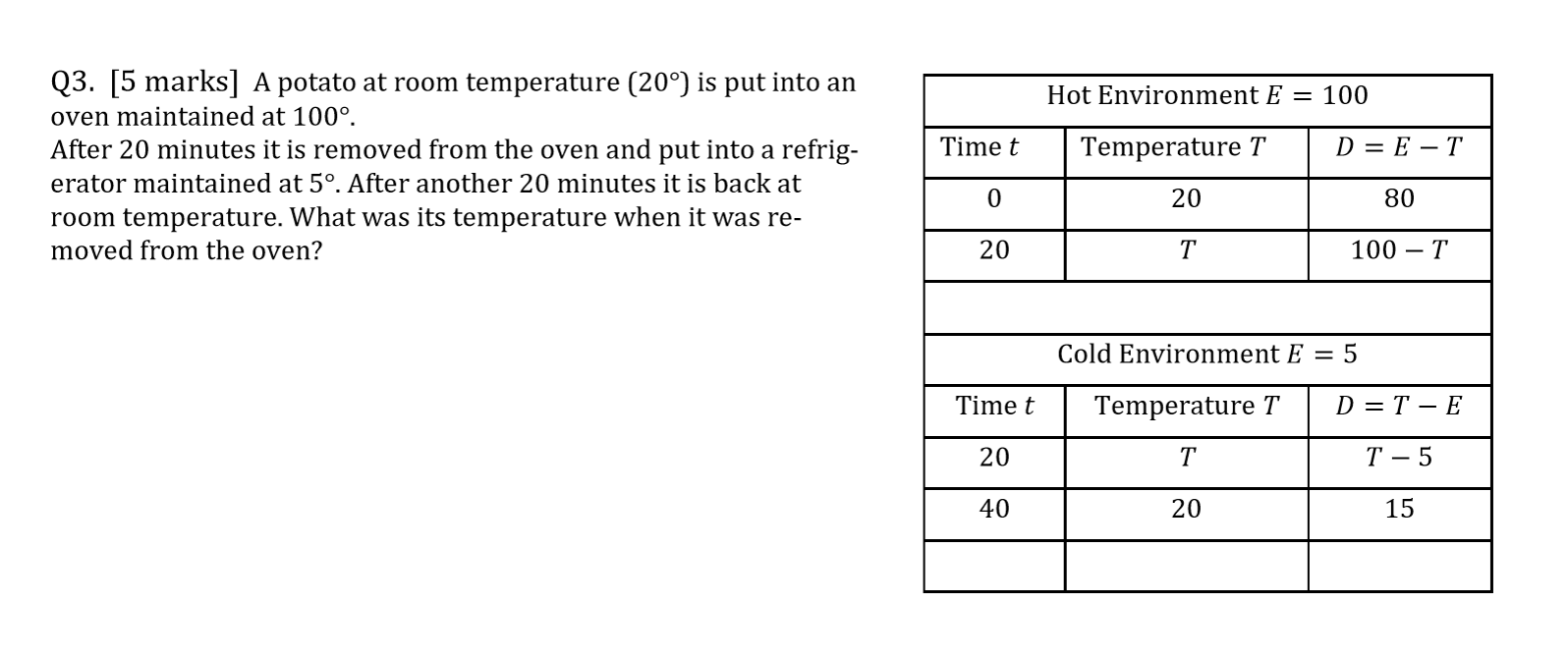 Solved Q3. [5 ﻿marks] ﻿A potato at ﻿room temperature | Chegg.com