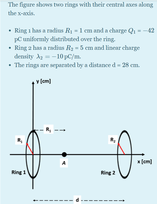 Solved The figure shows two rings with their central axes | Chegg.com