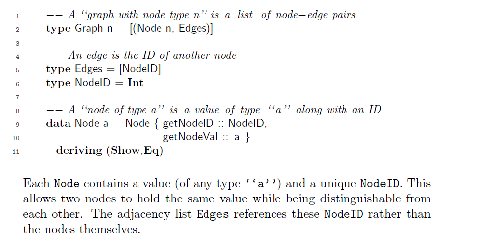 Using haskell to write the code, there are some | Chegg.com