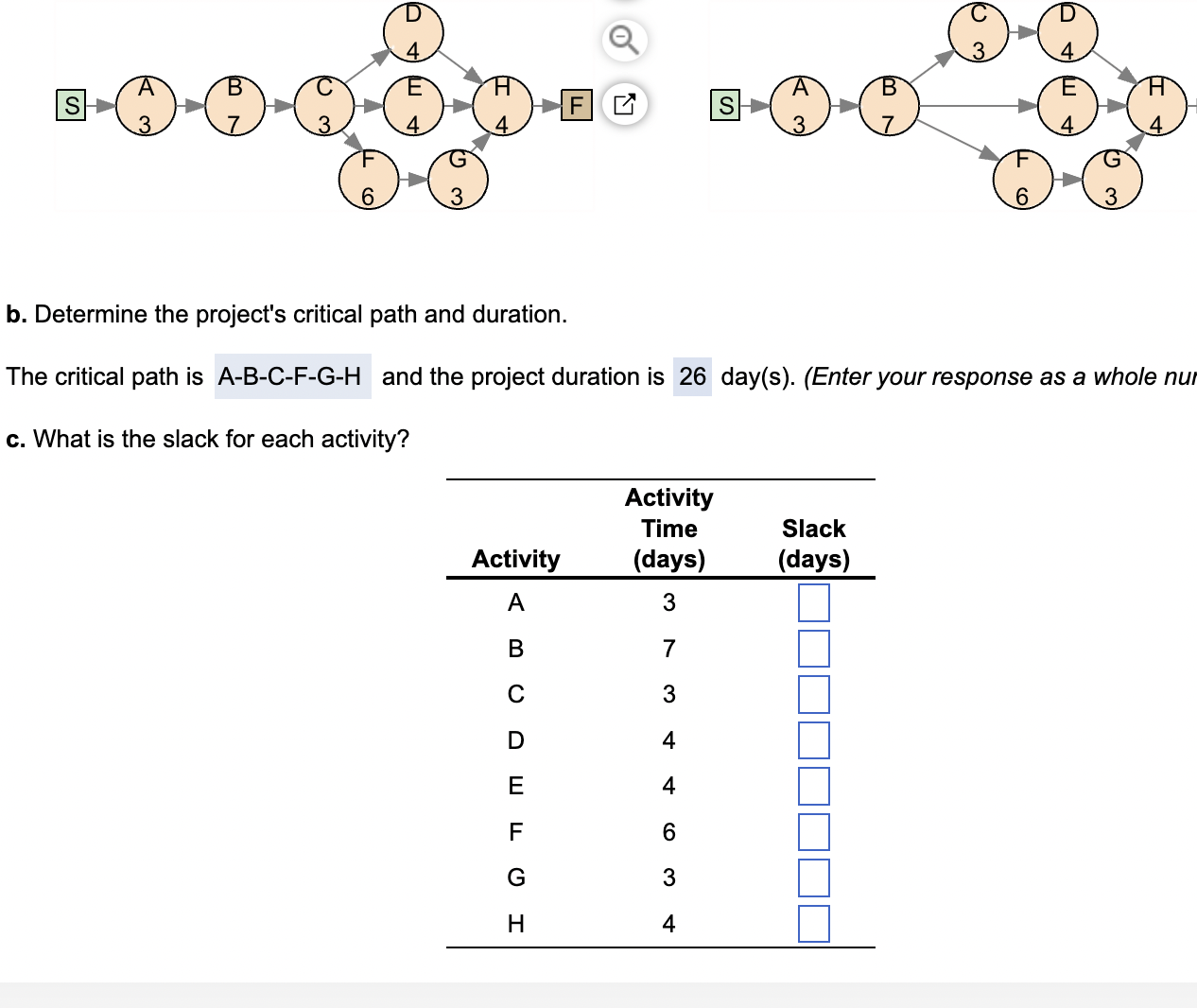 [Solved]: part c please b. Determine the project's criti