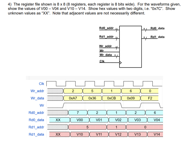 Solved 4) The register file shown is 8 x 8 (8 registers, | Chegg.com