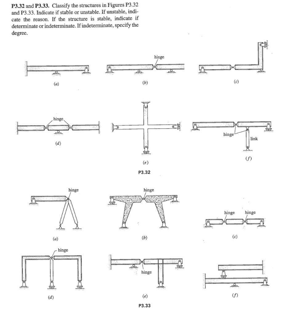 Solved P3.32 and P3.33. Classify the structures in Figures | Chegg.com