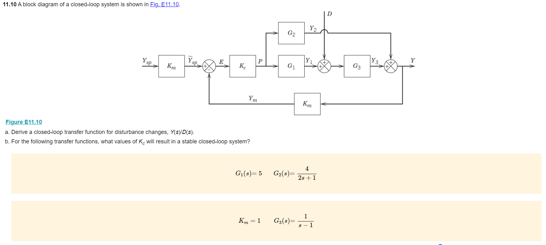 Solved 11.10 A block diagram of a closed-loop system is | Chegg.com