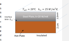 Solved A 5mm thick 20cm x 20cm steel plate with a thermal | Chegg.com
