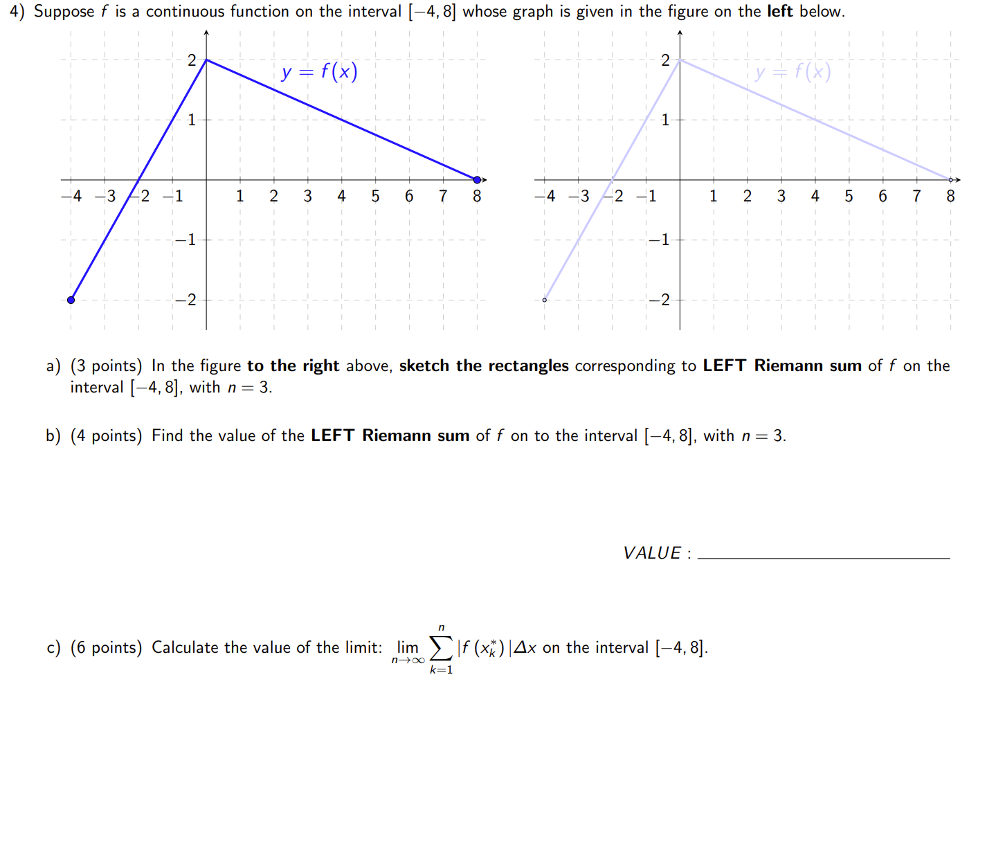 Solved Suppose f is ﻿a continuous function on ﻿the interval | Chegg.com