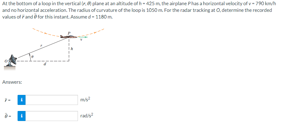 Solved At the bottom of a loop in the vertical (r,θ) plane | Chegg.com