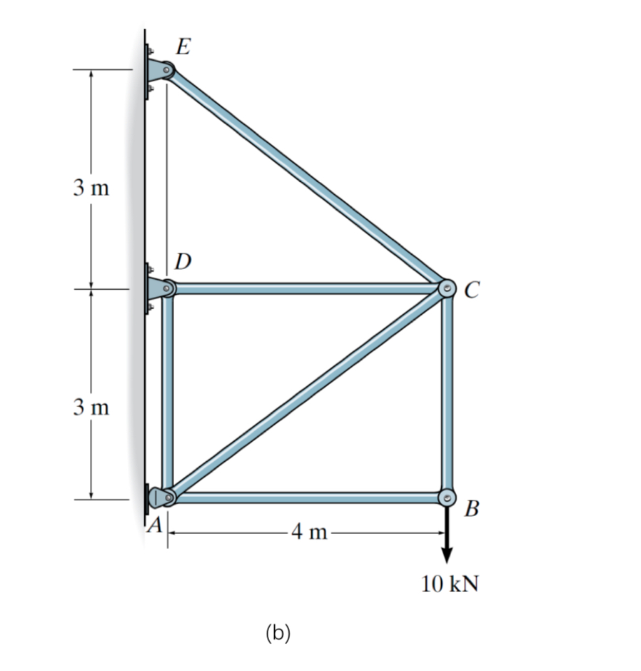 Solved Draw Axial Force Diagram Ea Is Const B