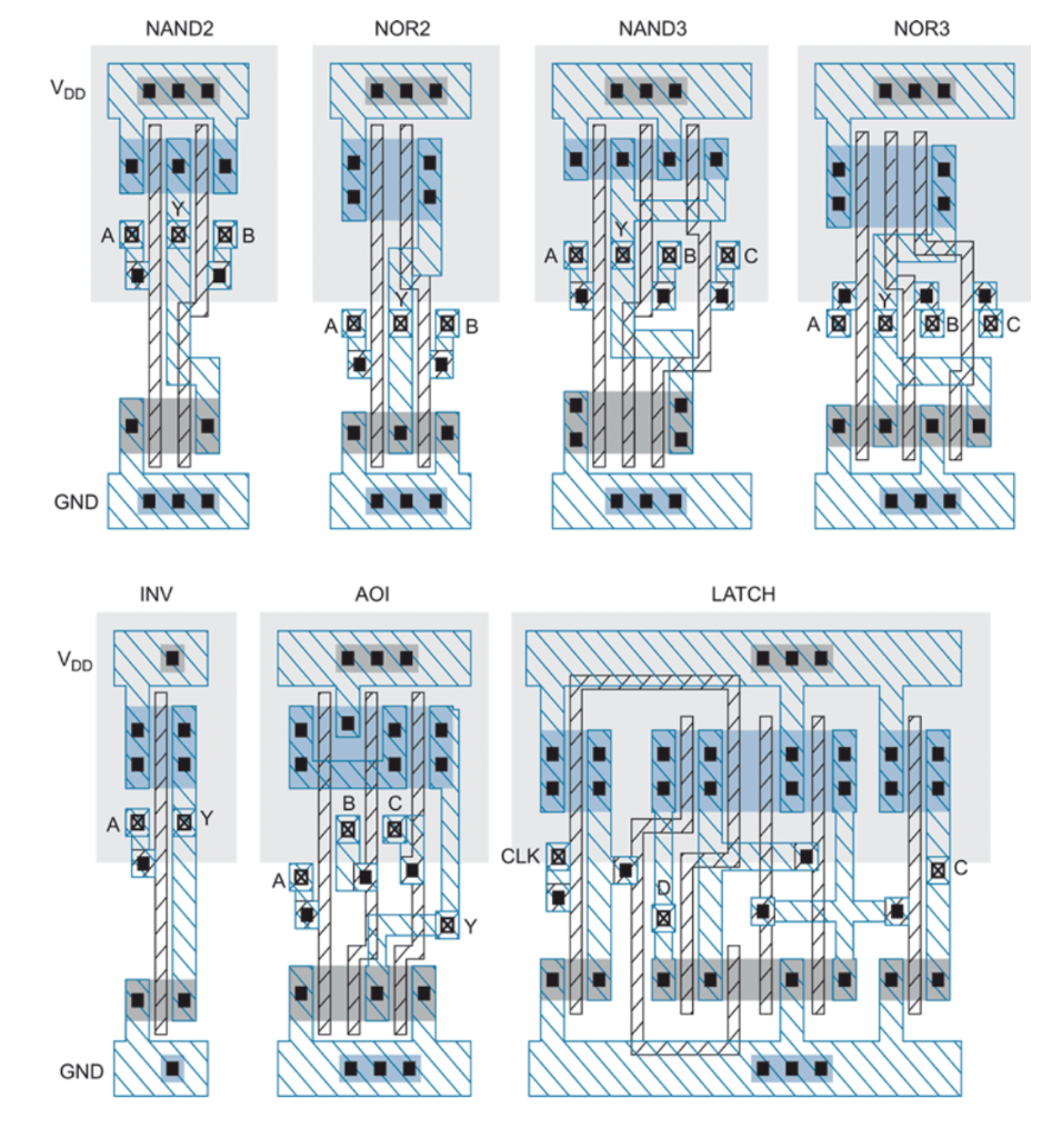 Design the exact layout of the assigned CMOS circuit | Chegg.com