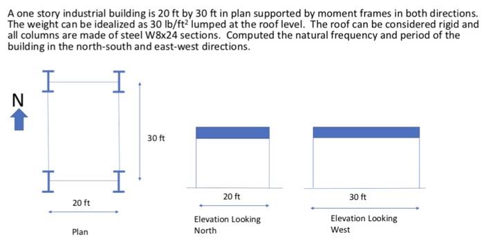Solved A one story industrial building is 20 ft by 30 ft in | Chegg.com