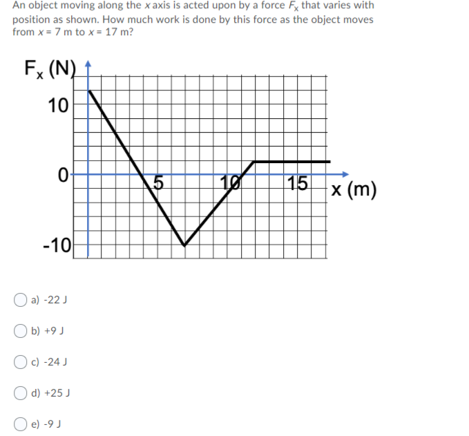 Solved An object moving along the x axis is acted upon by a | Chegg.com