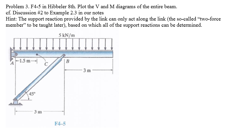 Solved Problem 3. F4-5 in Hibbeler 8th. Plot the V and M | Chegg.com