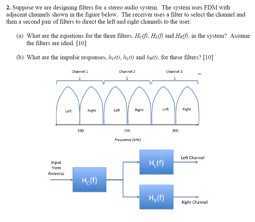 Solved 2. Suppose we are designing filters for a stereo | Chegg.com