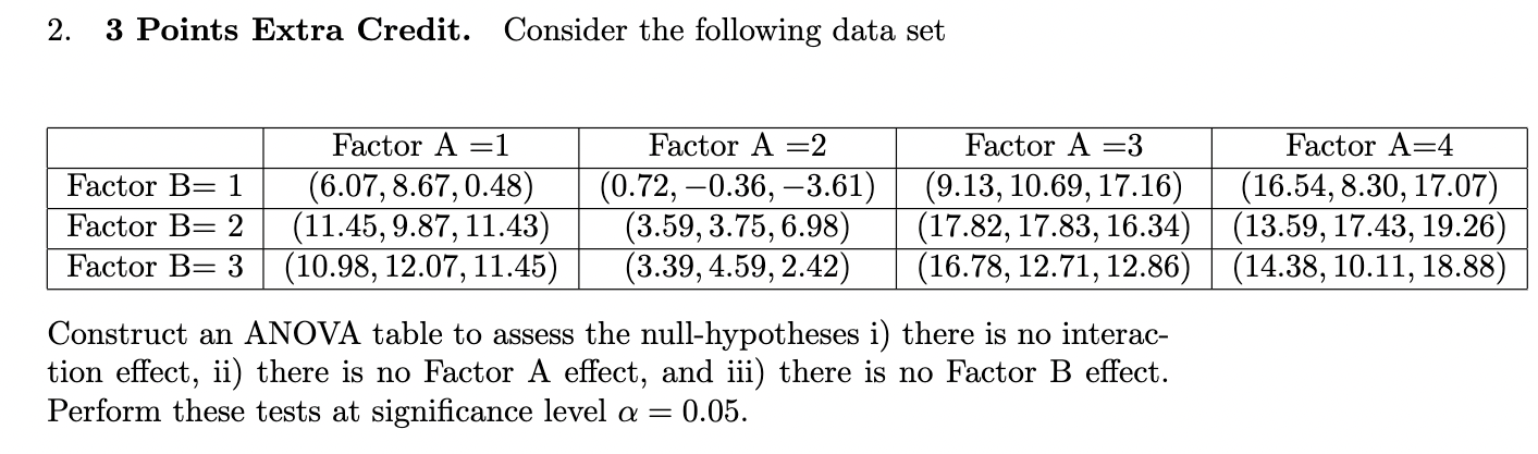 Solved 2. 3 Points Extra Credit. Consider the following data | Chegg.com