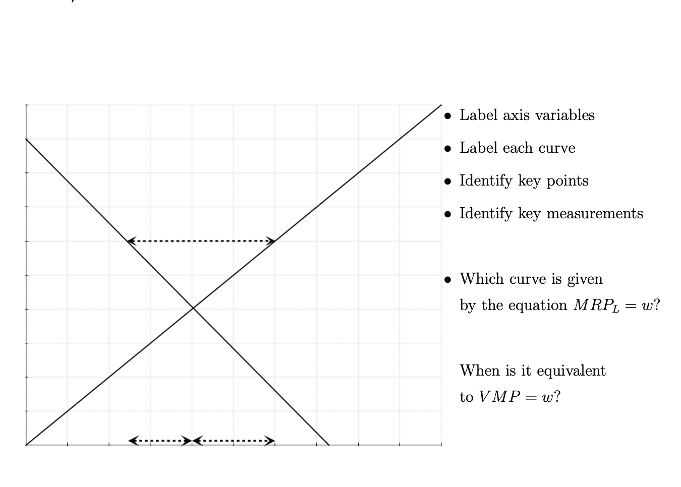 Solved • Label axis variables • Label each curve • Identify | Chegg.com