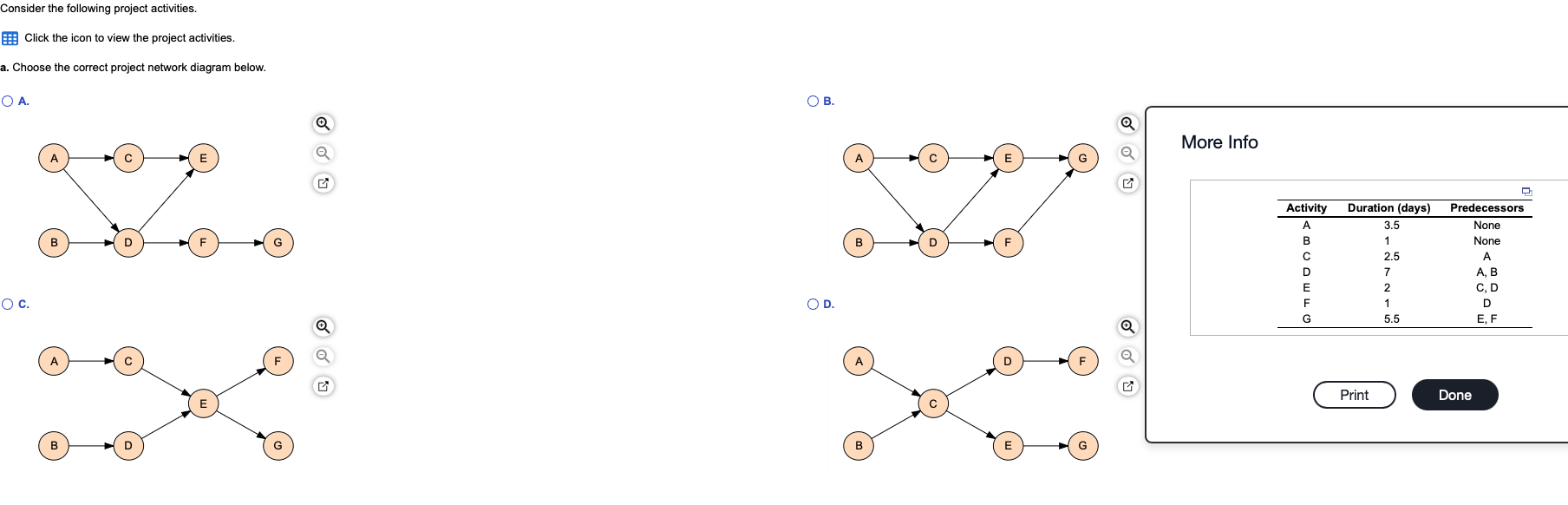 Solved Consider the following project activities. Click the | Chegg.com