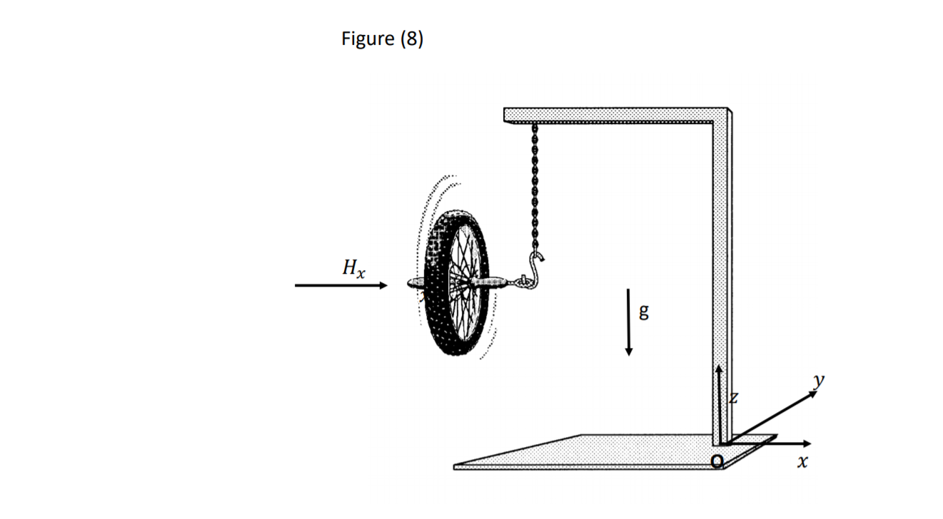 Solved 30 As shown in Figure (8), a spinning wheel with a | Chegg.com